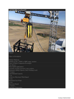 LIFTWERX Specifications CraneMarket